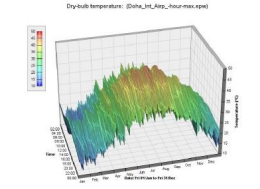 BUILDING OUTDOOR COOLING DESIGN & CFD ANALYSIS